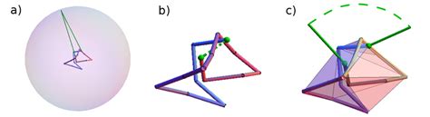 Image result for Closure into Triangle Examples