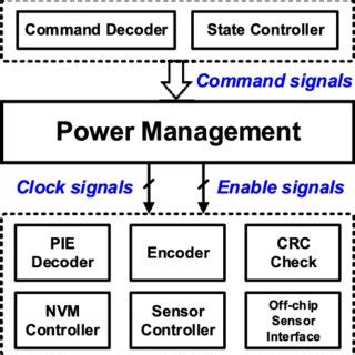 Image result for Power Management Module