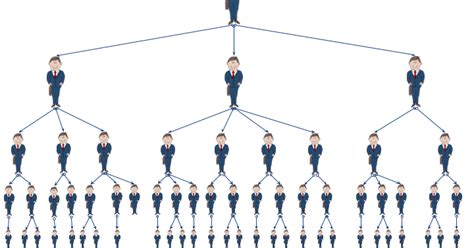 Image result for SYSTEME MLM