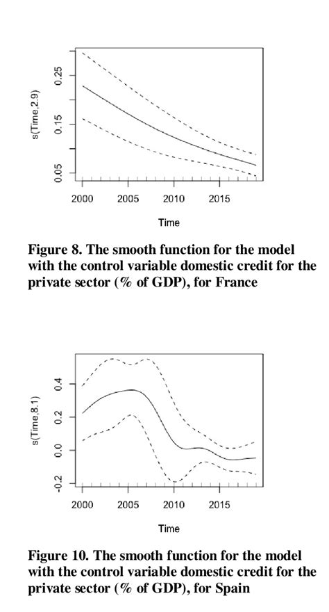 Image result for Smooth Function