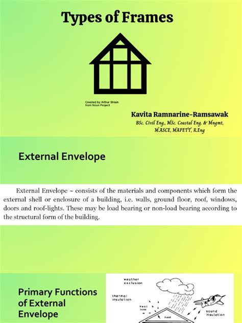 Types of Building Frames: Plane Frames, Skeleton Frames, Space Frames ...