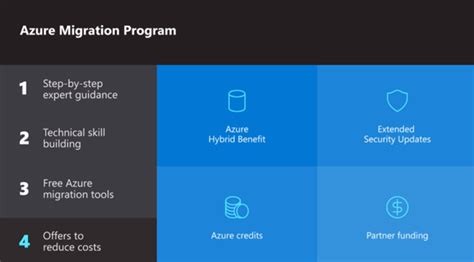 Image result for Azure Migration Program