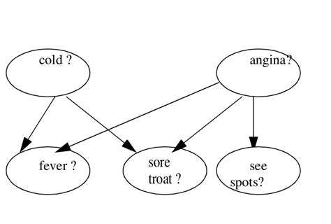Image result for Bayesian Example Problems