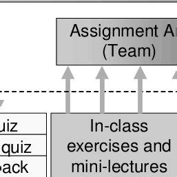 Image result for Module Code