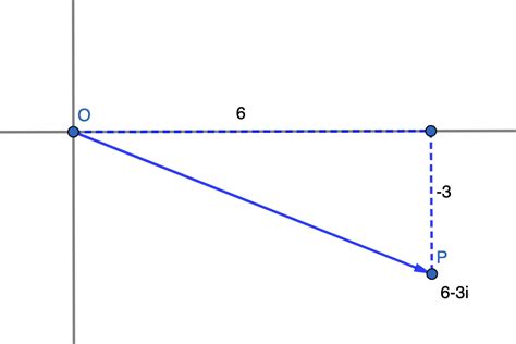 Image result for Trigonometry Complex Numbers