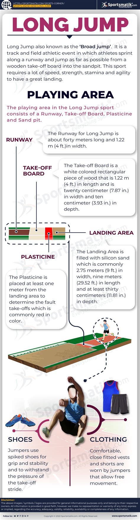 Image result for Basic Rules of Long Jump