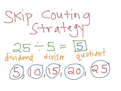 Image result for Quick Math Division Tips