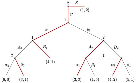 Image result for Complex Probability Equation
