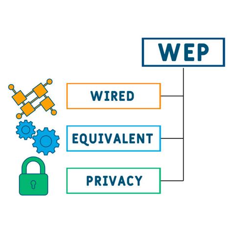 Image result for WEP Example