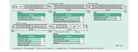 Image result for Class 800 Technical Drawing