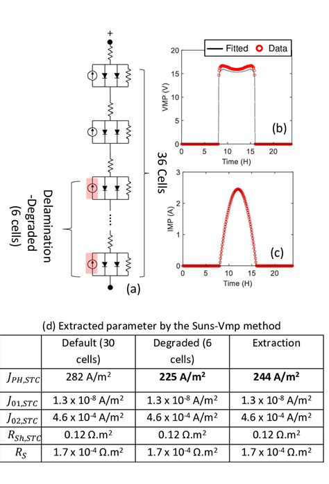 Image result for 96 Cell Solar Module
