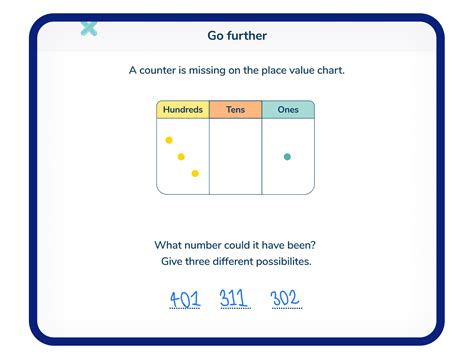 Image result for Second Grade Math Learning
