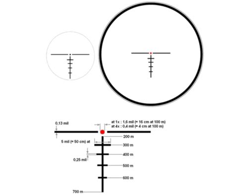 Image result for Bullet Drop Compensation