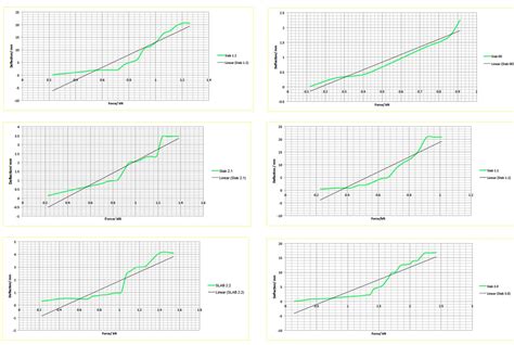 Image result for Civil Engineering Deflection Test
