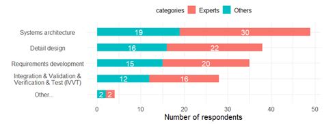 Image result for MBD Project Development V