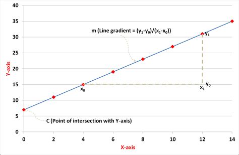 Image result for Linear Regression Line