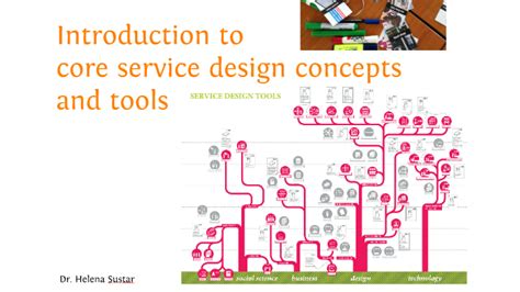 Image result for Service Design Course