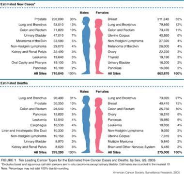 Image result for Incentive Spirometer Target Chart