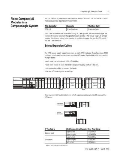 Image result for CompactLogix and SQL Server