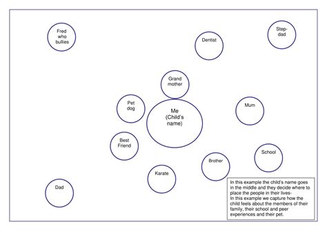 Image result for Ecomap Example with Key
