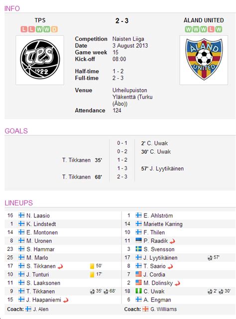 Image result for Game Recap