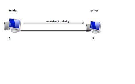 Image result for Simplex Mode