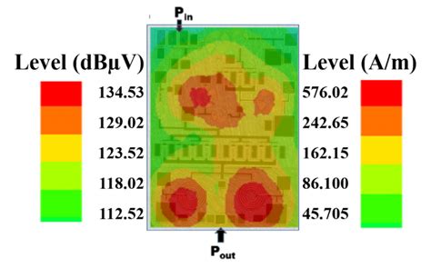 Image result for Simulating Mm-Wave Transistor Using Hfss