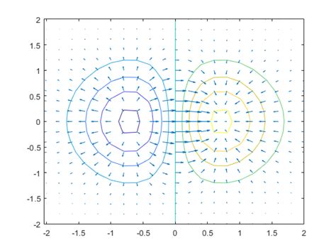 Image result for Vertical Line Plot MATLAB