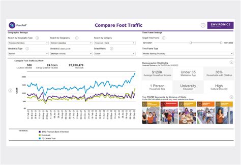 Image result for How to Create Footfall Graph