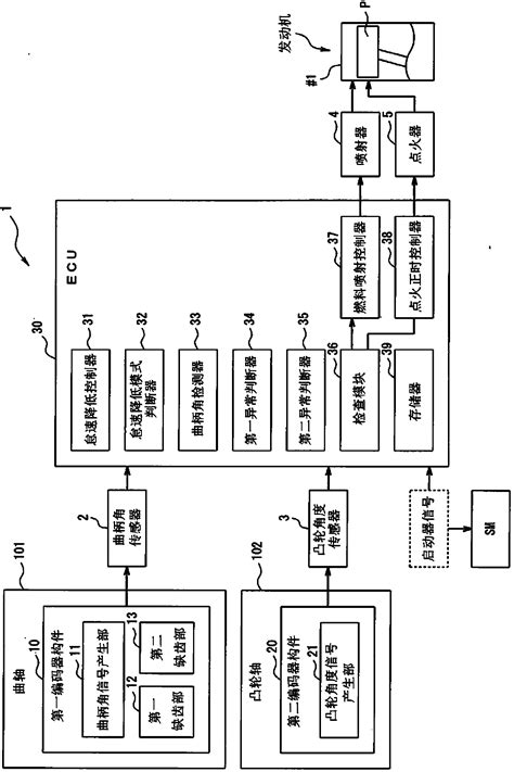 Image result for Engine Control System Aeroderivative