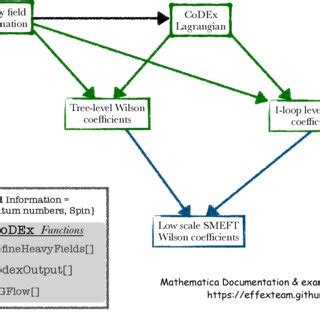 Image result for Codex Key Summary