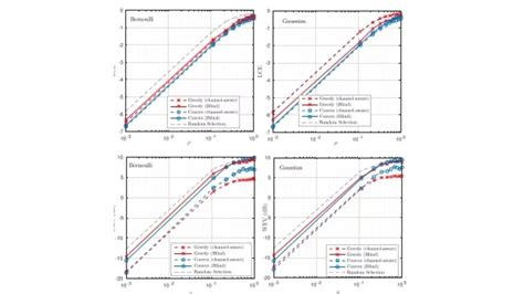 Image result for Random Matrix Theory