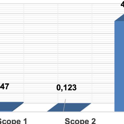 Image result for Reference TCO2 Ranges