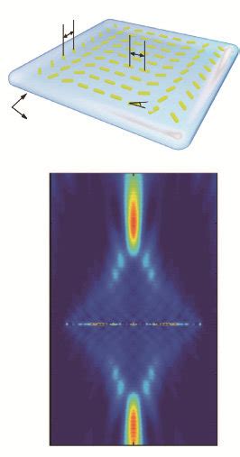 Image result for Geometric Phase Metasurface