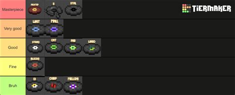 Image result for Minecraft Disc Tier List