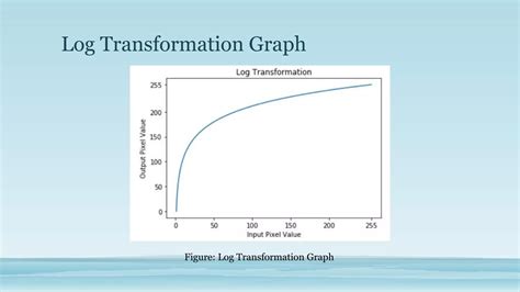 Image result for Example of Log Transformation
