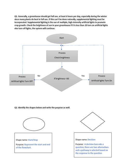 Image result for Practical Theory Lesson 24