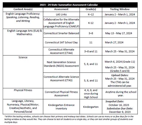 Image result for State Testing Starts Next Week