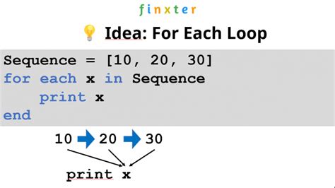 Image result for For Each Loop Example