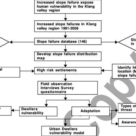 Image result for Sampling Methods and Preparation