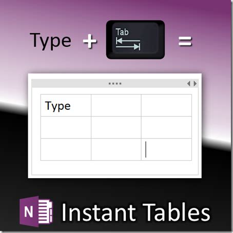 Image result for Using Tables in OneNote