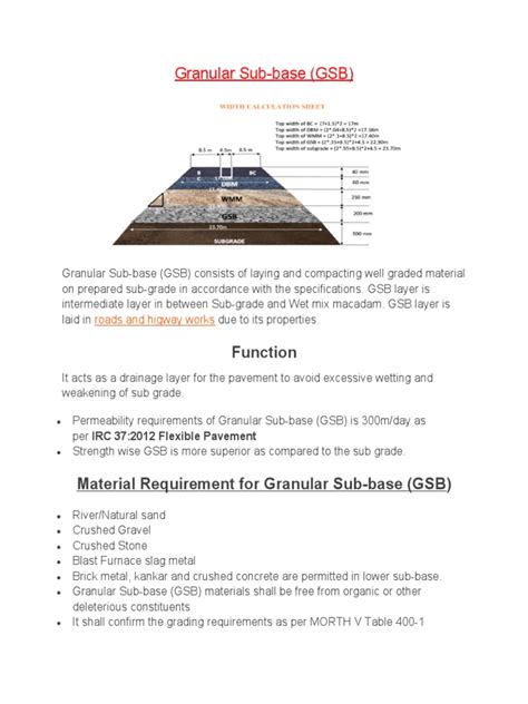 Image result for Sub-Base