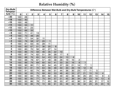 Image result for Earth Science Reference Table Page 12