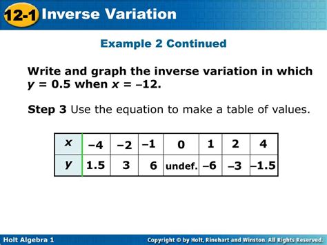 Image result for Inverse Variation Table