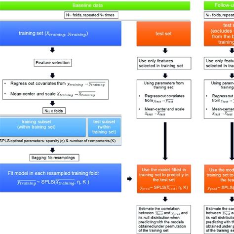 Image result for Predictive Behavior Test