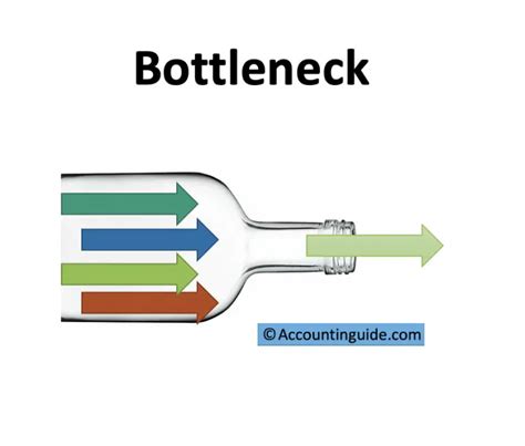 Image result for Bottleneck Problem