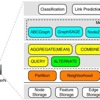 Image result for Graph API On Large-Scale