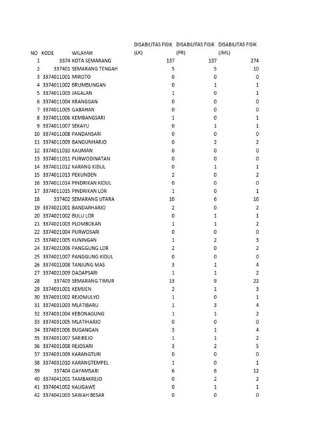 Image result for Data Dis Tutorial