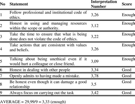 Image result for Integrity Table