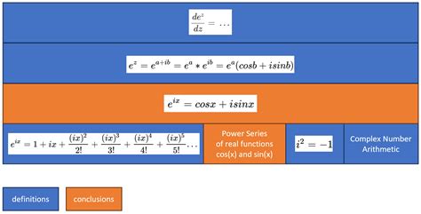 Image result for Complex Math Formula